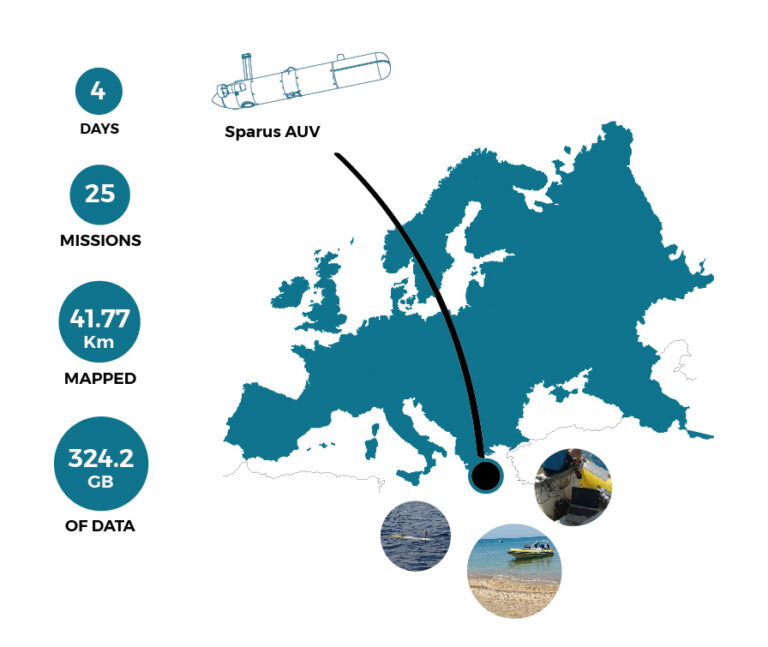 Sparus II AUV seabed mapping in Greece - Vicorob Sparus II AUV seabed mapping in Greece - Vicorob